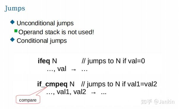 Week3 Lecture3 Subroutines and Stacks - 知乎