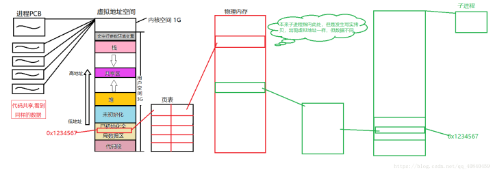 Mmstruct数据结构 知乎