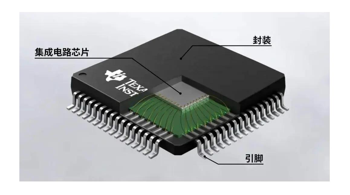 半导体集成电路封装（IC）的详解； - 知乎