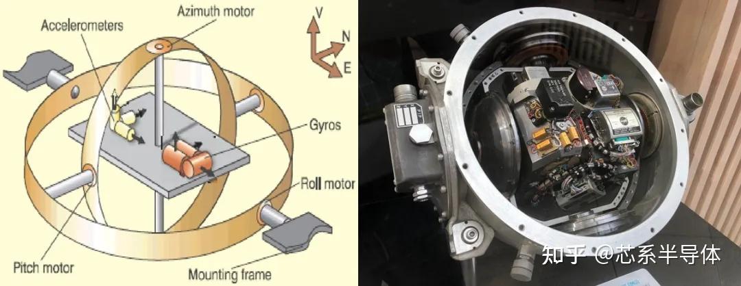 详解惯性导航系统与技术 (IMU)：工艺、挑战与创新 - 知乎