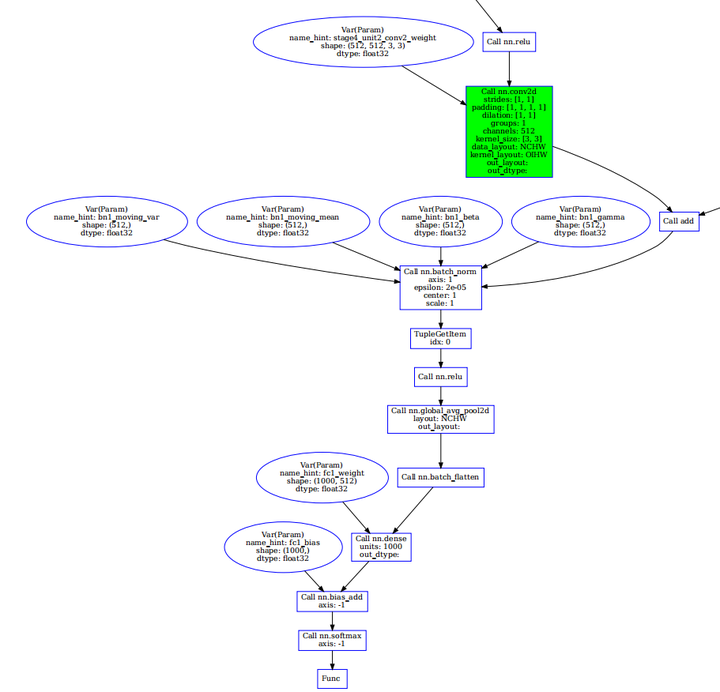 TVM Relay Pass 探究 - 知乎