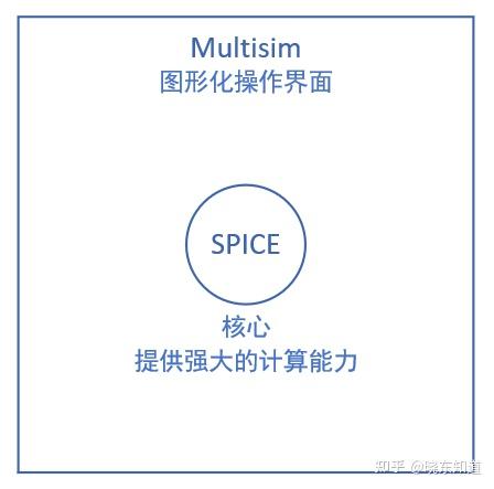 仿真之路（二）从multisim说起（中）——谈谈Multisim和SPICE：电路仿真的完美搭档 - 知乎