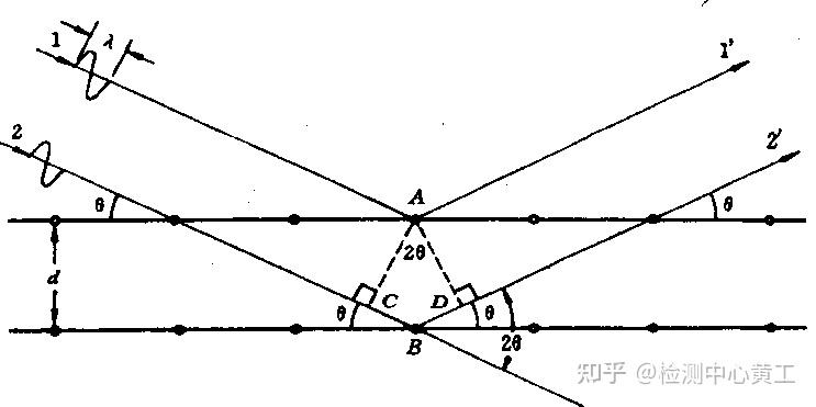 小角X射线散射（SAXS）简介、研究对象及特点 - 知乎