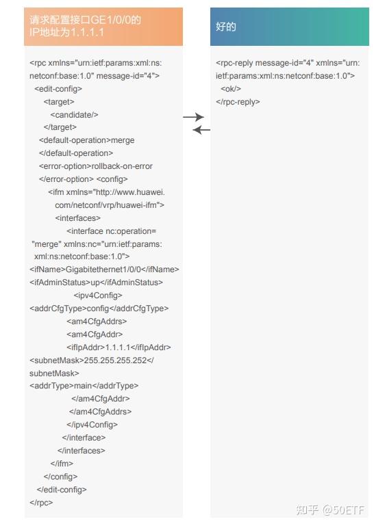 NETCONF，YANG NETCONF和YANG学习笔记 - 知乎