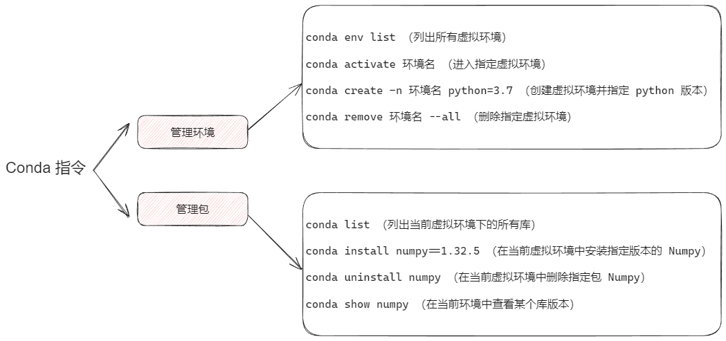 （Conda） Conda 概述 - 知乎