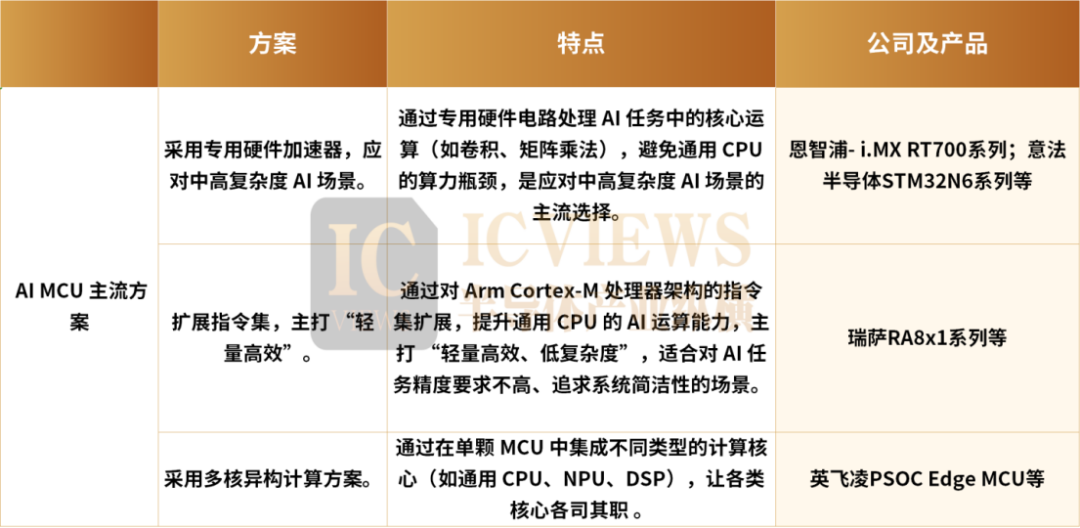 MCU 的 AI 竞赛，已经打响 - 知乎