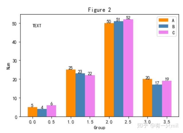 25_matplotlib_文字注释 plt.text()；plt.annotate() - 知乎