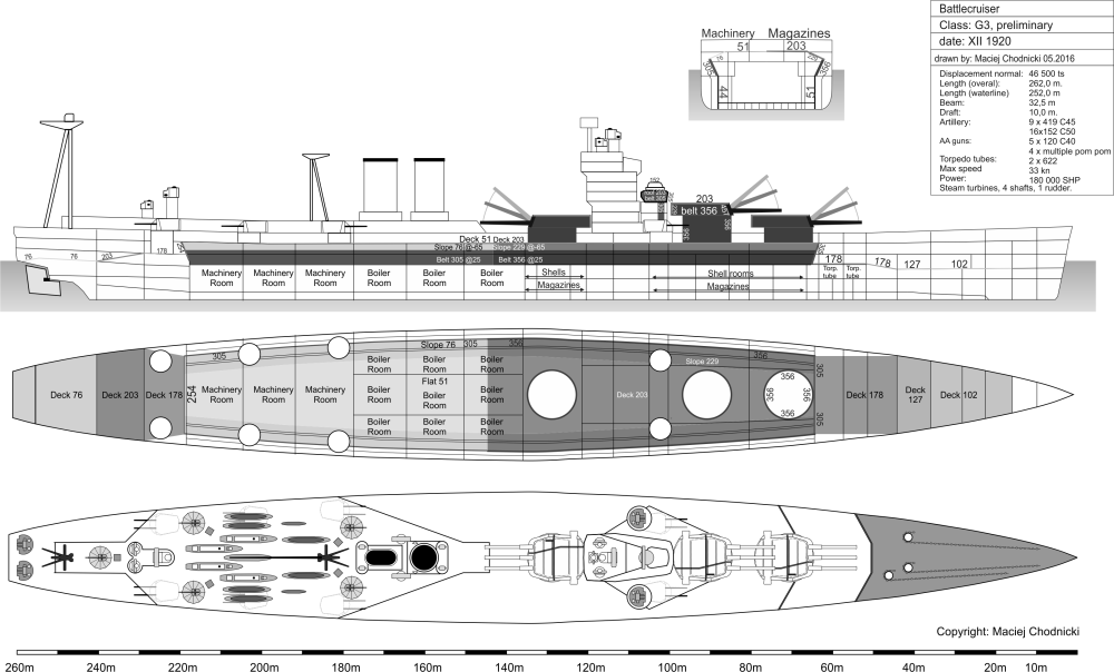 帝国最后的全力以赴——20世纪20年代英国主力舰设计简单复读 - 知乎