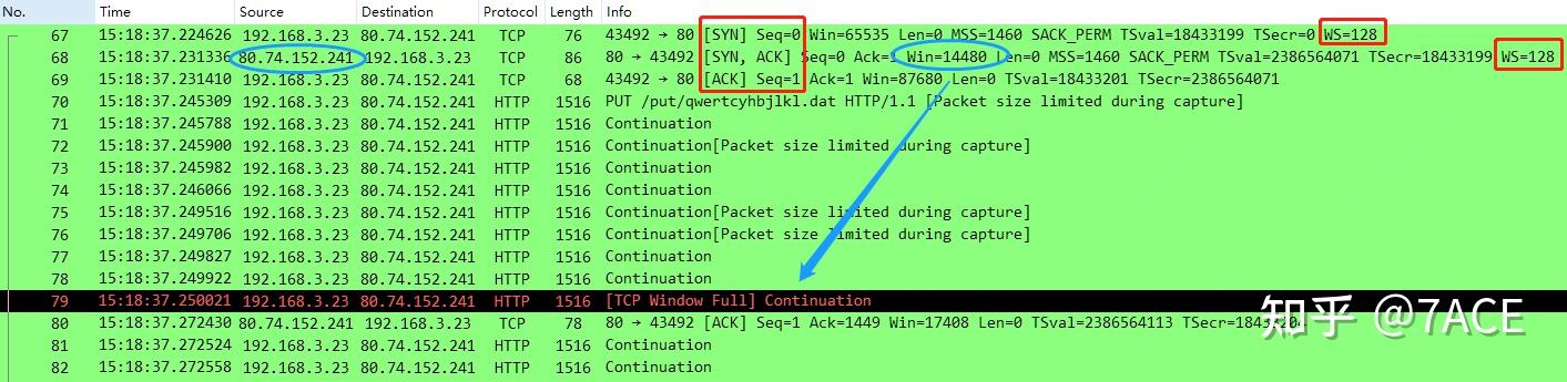 TCP Analysis Flags 之 TCP Window Full - 知乎