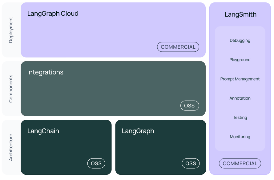 langchain教程 - 知乎