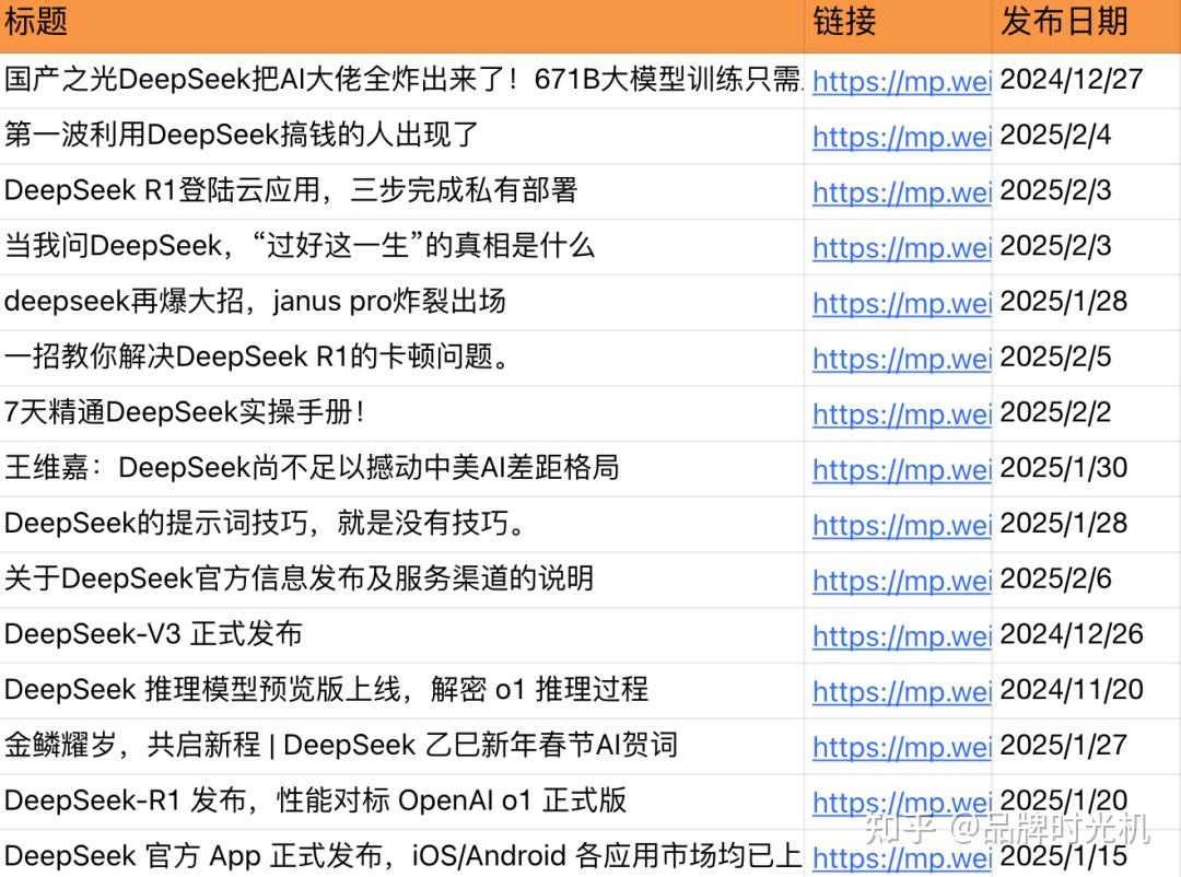 如何用DeepSeek快速写出10W+爆款文章标题？ - 知乎