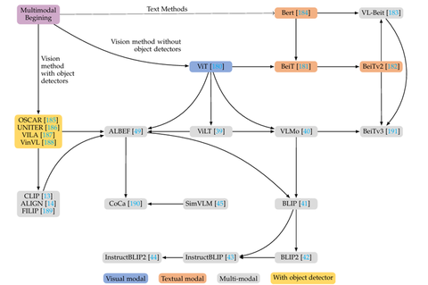 多模态1-FiLM: Feature-wise Linear Modulation - 知乎