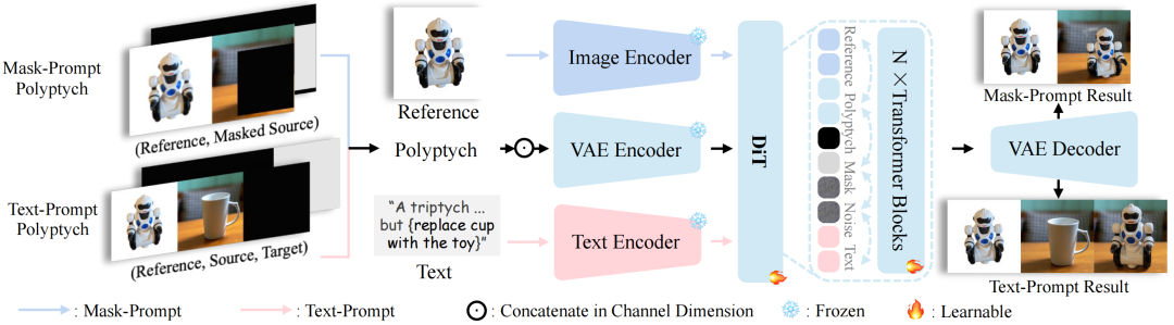 Insert Anything：极速万物迁移加强版，仅10G显存秒级一致性迁移 - 知乎
