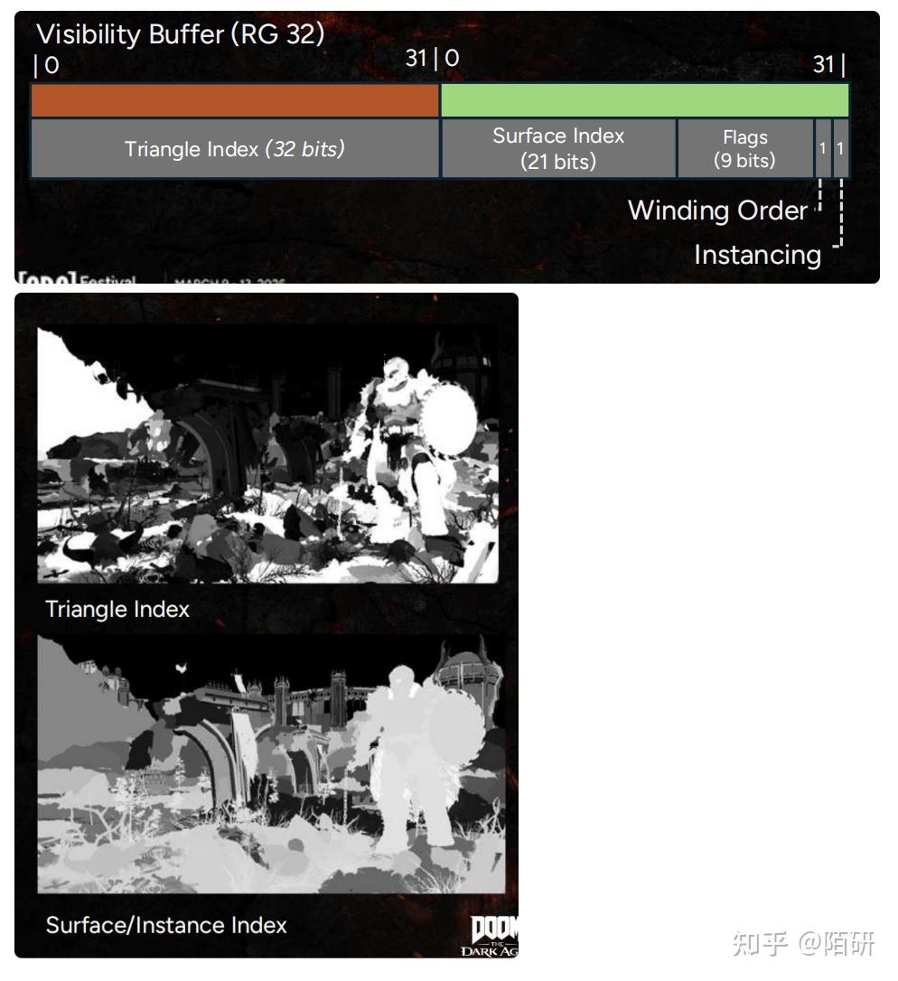 【GDC26 阅读笔记】Breaking Down the Rendering of 'DOOM: The Dark Ages' - 知乎