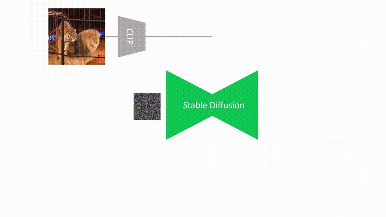 CVPR 2024 | Alpha-CLIP：让CLIP关注你想要的任何地方！ - 知乎