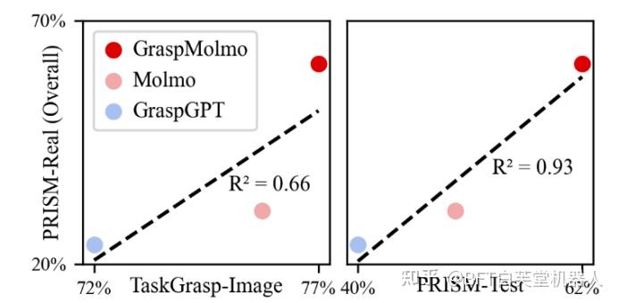 Franka助力GraspMolmo研究，实现可泛化任务导向抓取的关键突破 - 知乎
