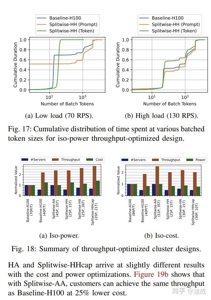 【论文学习】Splitwise：微软大模型推理PD分离技术 - 知乎
