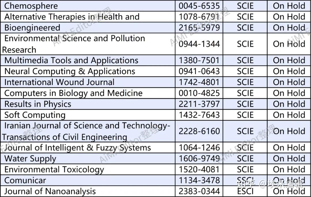 2024截止5月被剔除SCI/SSCI的期刊汇总更新 - 知乎