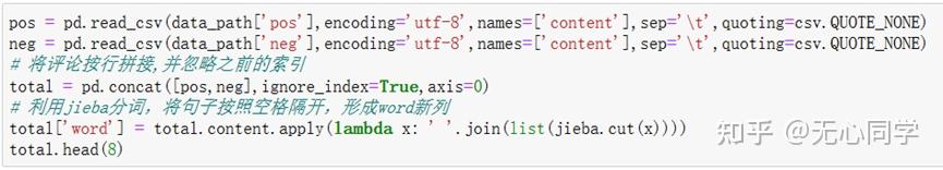 Python基于长短期记忆网络lstm的电商评论情感分析预测 Python数据分析实战 数据可视化 情感分类 变种rnn 电商评论情感