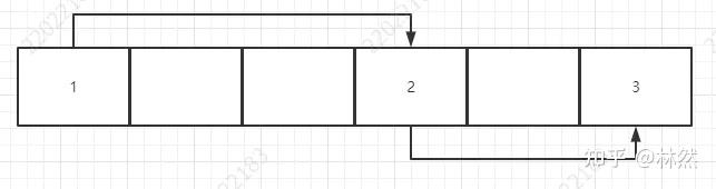 ArrayList VS LinkedList - 知乎