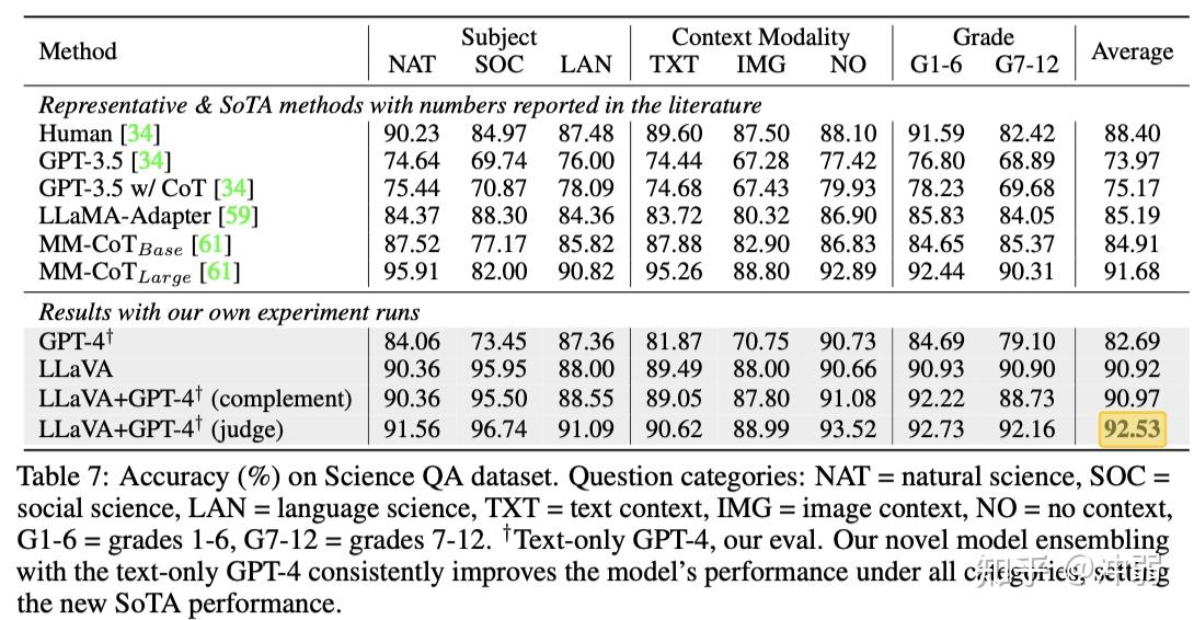 一篇文章搞懂LLaVA - 知乎