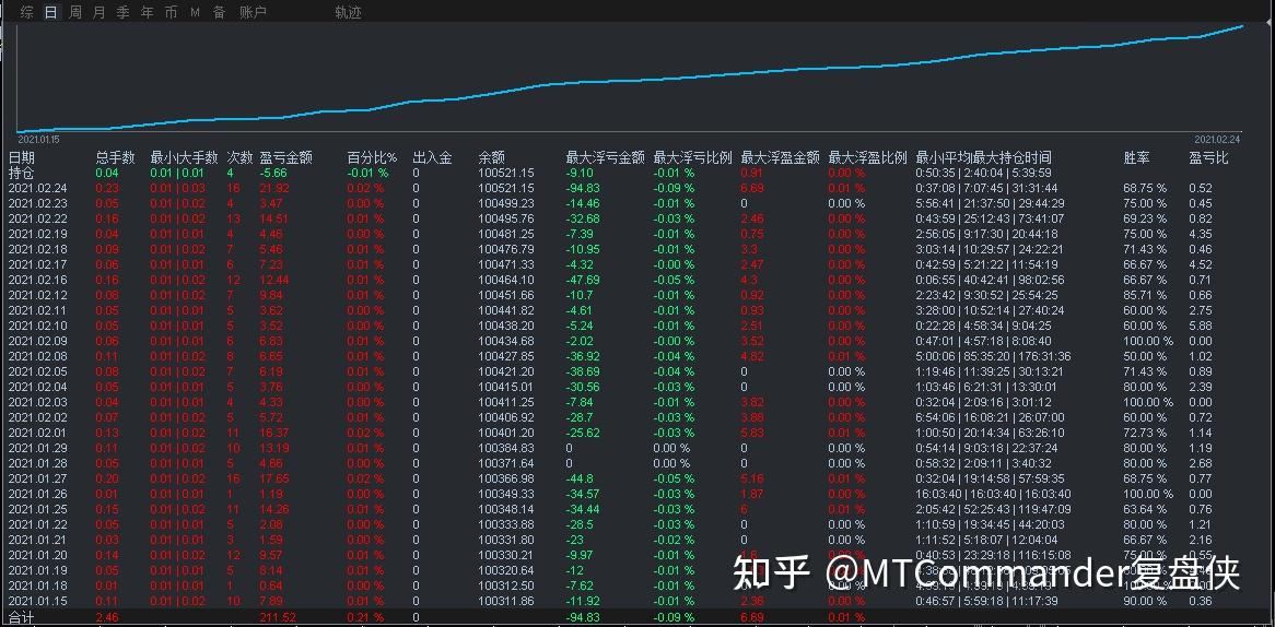 MTCommander浮亏统计指标MTDriver教程 - 知乎