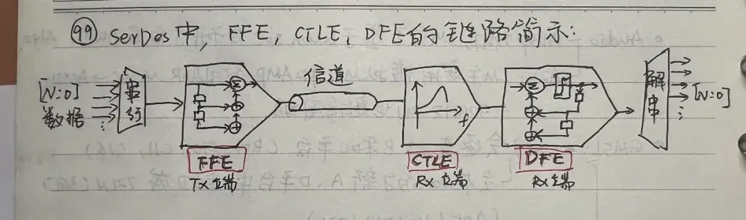 干货周记：SerDes竟然和ANC这么像？对FFE、CTLE和DFE的解析（汽车电子25） - 知乎