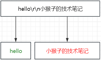 Netty TCP 实战案例（一） - 知乎