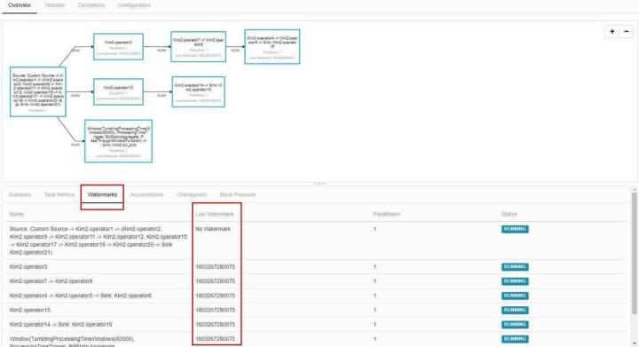 【Flink 精选】Watermark 常见问题及其定位思路 - 知乎