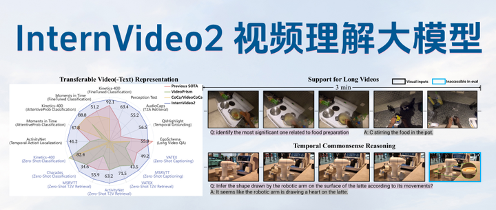 InternVideo2 视频理解大模型已开源，更强VideoChat来袭！ - 知乎