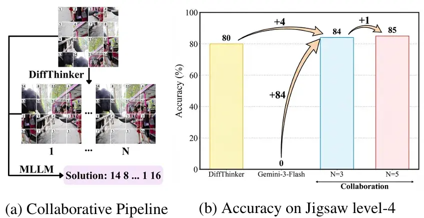 多模态推理新范式！DiffThinker：用扩散模型「画」出推理和答案 - 知乎
