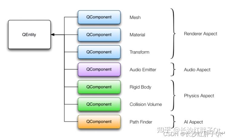 Qt开发笔记：Qt3D三维开发笔记（一）：Qt3D三维开发基础概念介绍 - 知乎