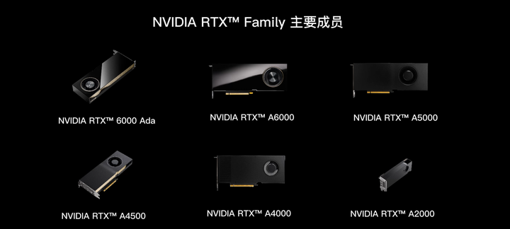 NVIDIA RTX 专业显卡测评盘点 - 知乎