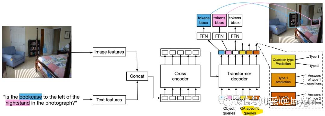 多模态预训练模型串烧6：MDETR、GLIP - 知乎