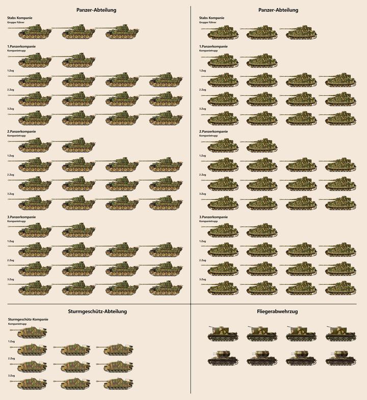1944年德军装甲旅Panzer-Brigade：9月份第三版编制 - 知乎