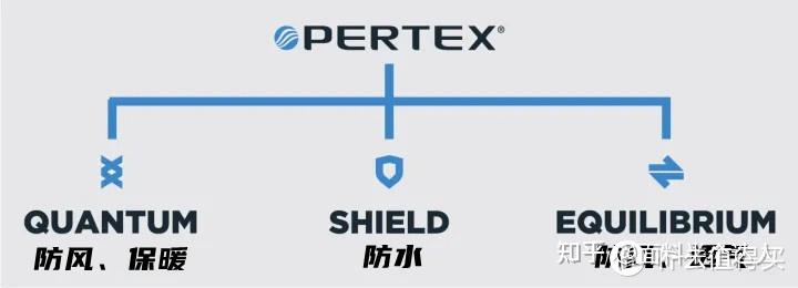 户外功能面料的核心技术、功能以及代表产品 - 知乎