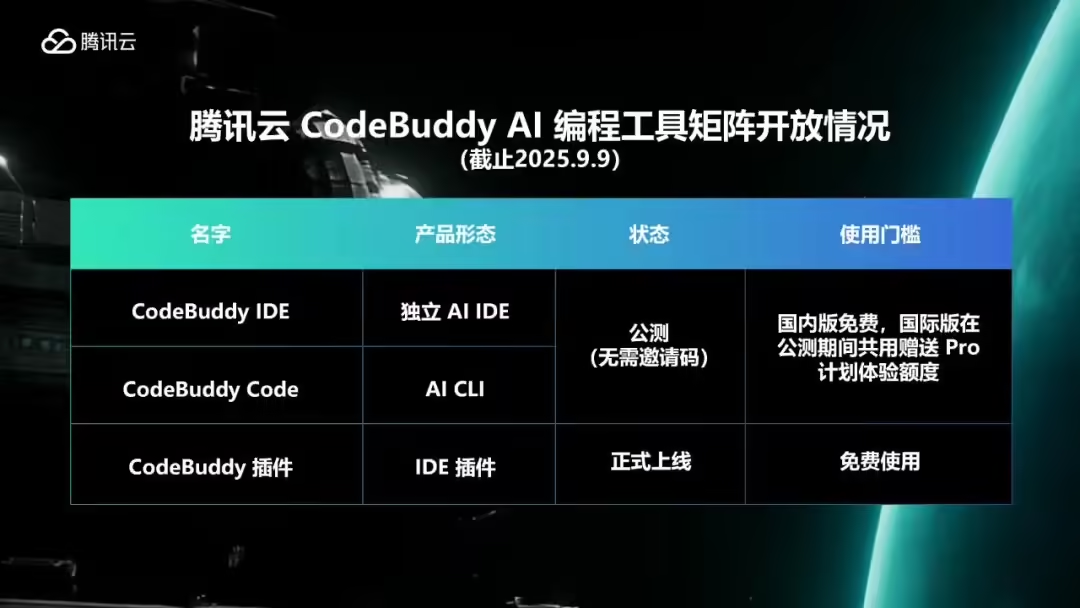 腾讯悄悄上线了“Claude Code”，居然还支持微信登录。 - 知乎