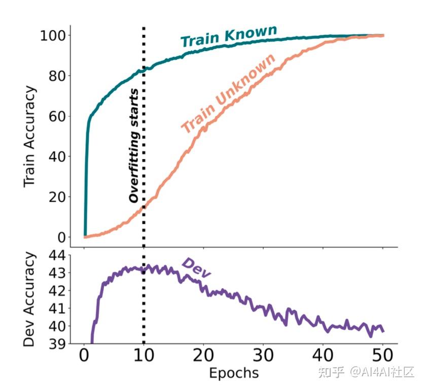 万字好文：OpenAI 前安全系统负责人 Lillian Weng 深度解读 LLM 幻觉 - 知乎