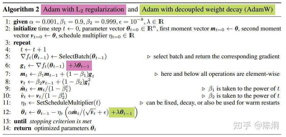 几种优化器（SGD/SGDM/adgrad/RMSProp/Adam）的理解 - 知乎