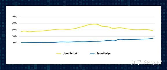 TypeScript是什么，为什么要使用它？ - 知乎