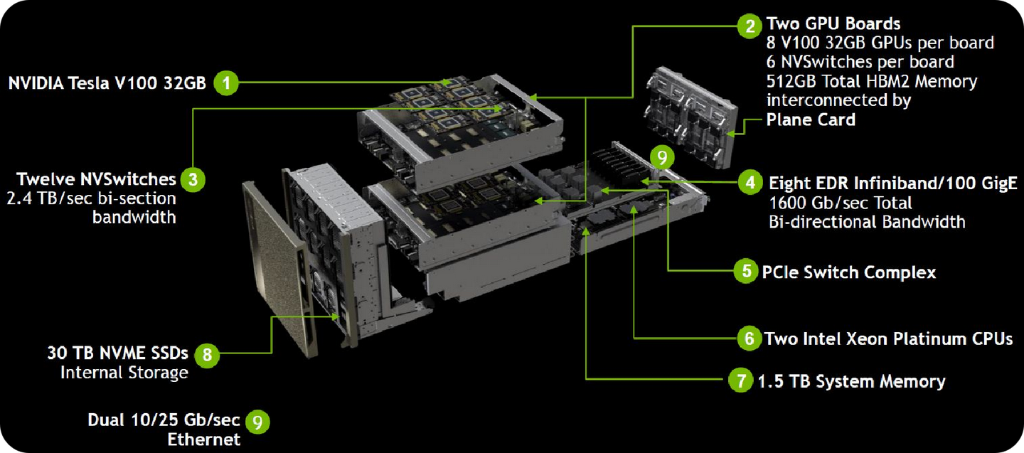 NVIDIA GPU架构回顾 - 知乎