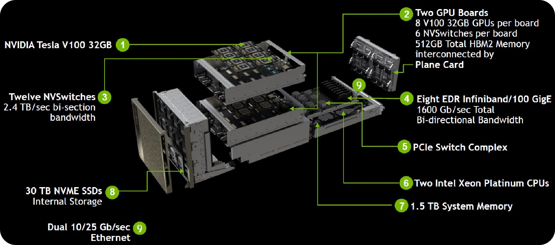 NVIDIA GPU架构回顾 - 知乎