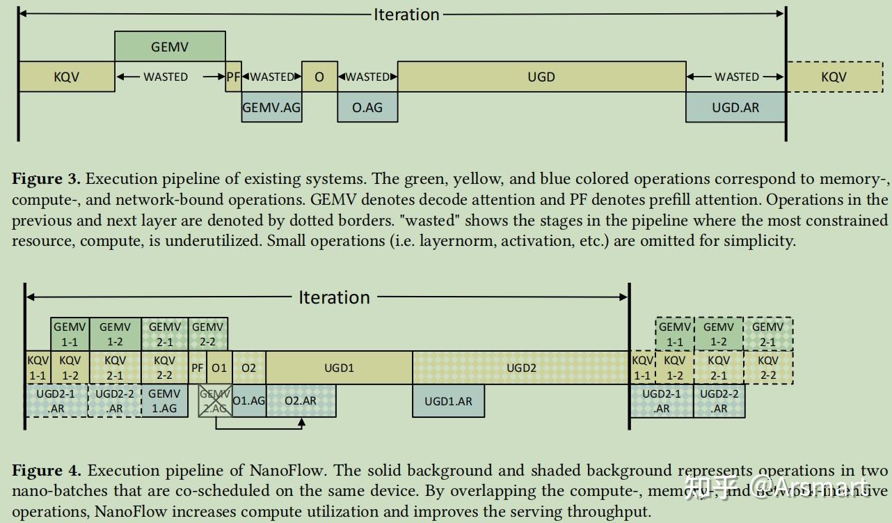 kernel fusion论文列表 - 知乎