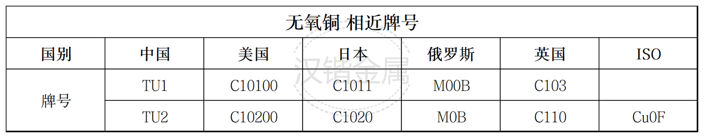TU1、TU2无氧铜材质介绍 - 知乎