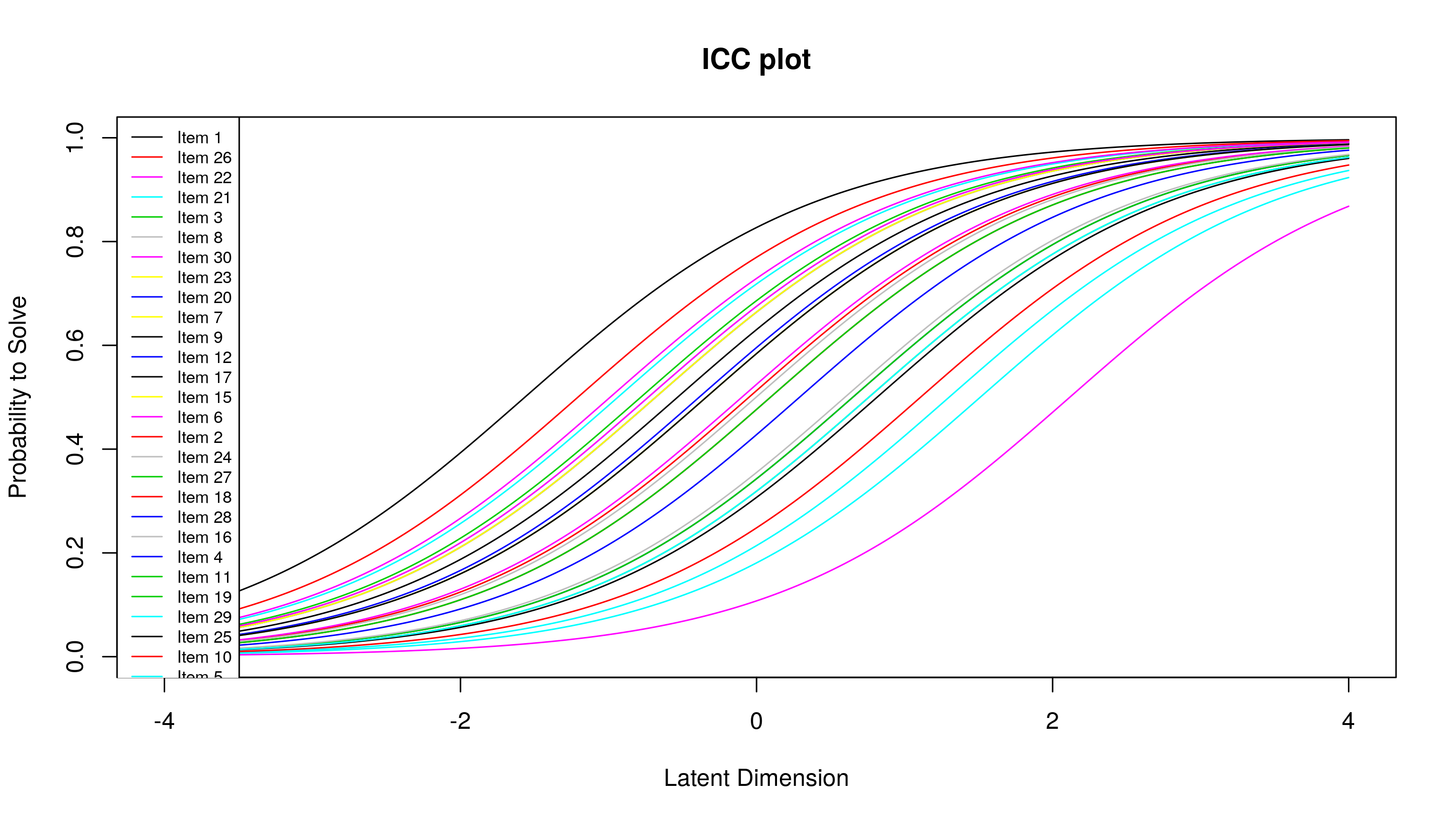什么是Rasch模型？ - 知乎