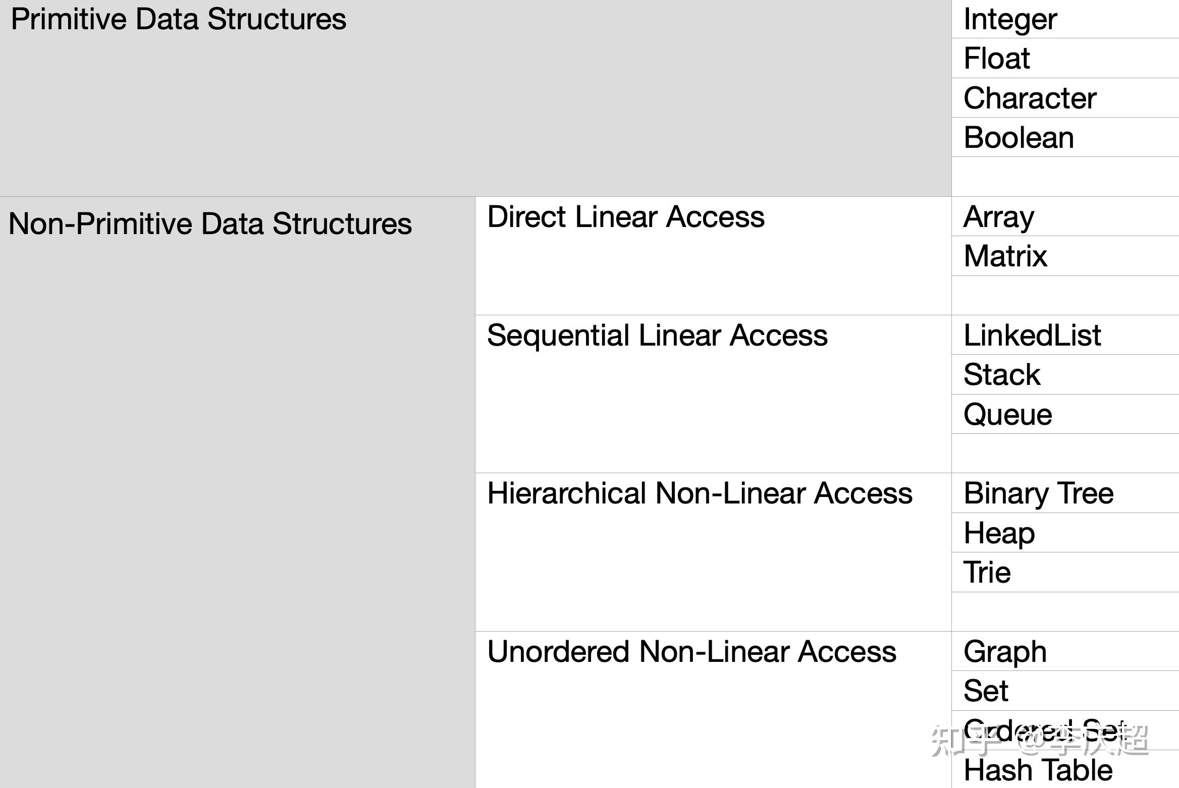 如何在2个月的时间刷完300道leetcode题 - 知乎