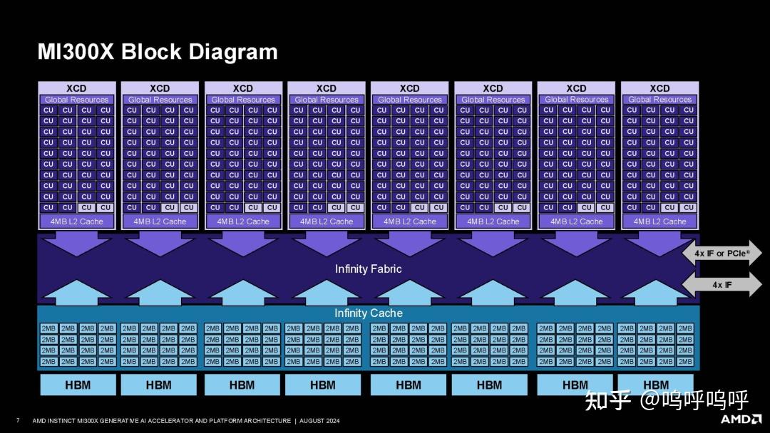 AMD_GPU CDNA系列架构分析 - 知乎