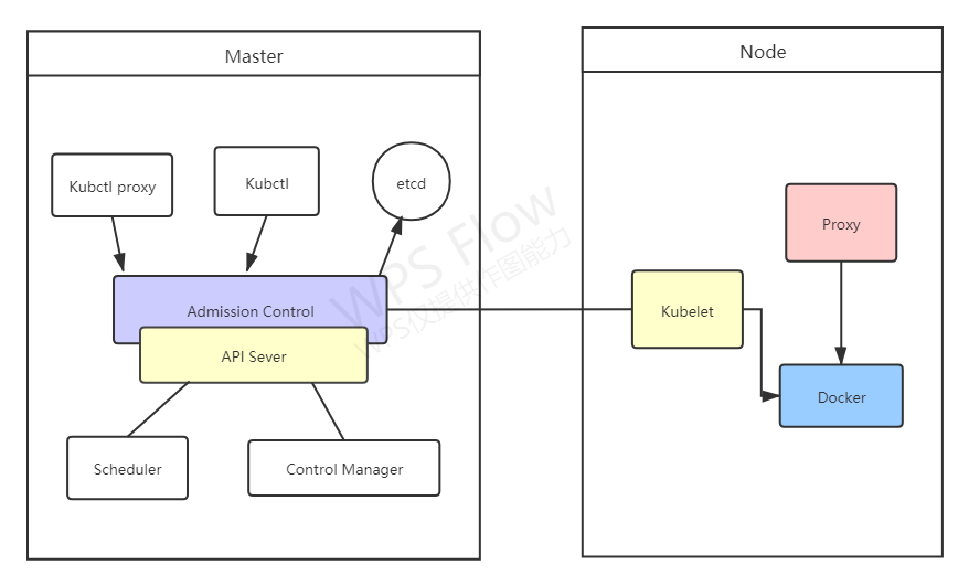浅谈Kubernetes（k8s）的概念及应用 - 知乎