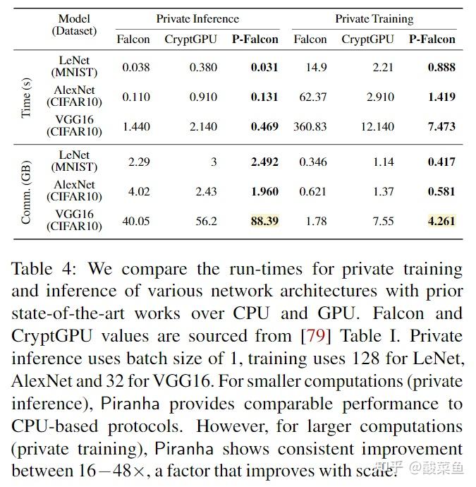 Piranha: A GPU Platform for Secure Computation - 知乎
