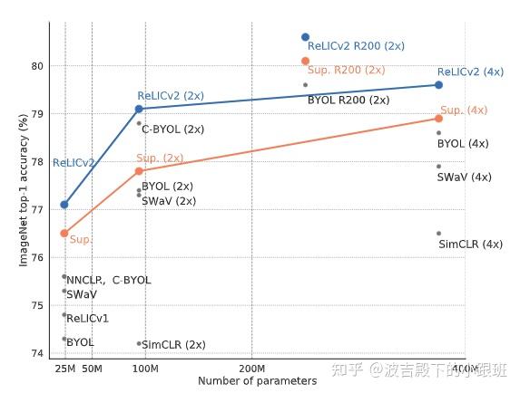 《ReLIC v2》笔记 - 知乎